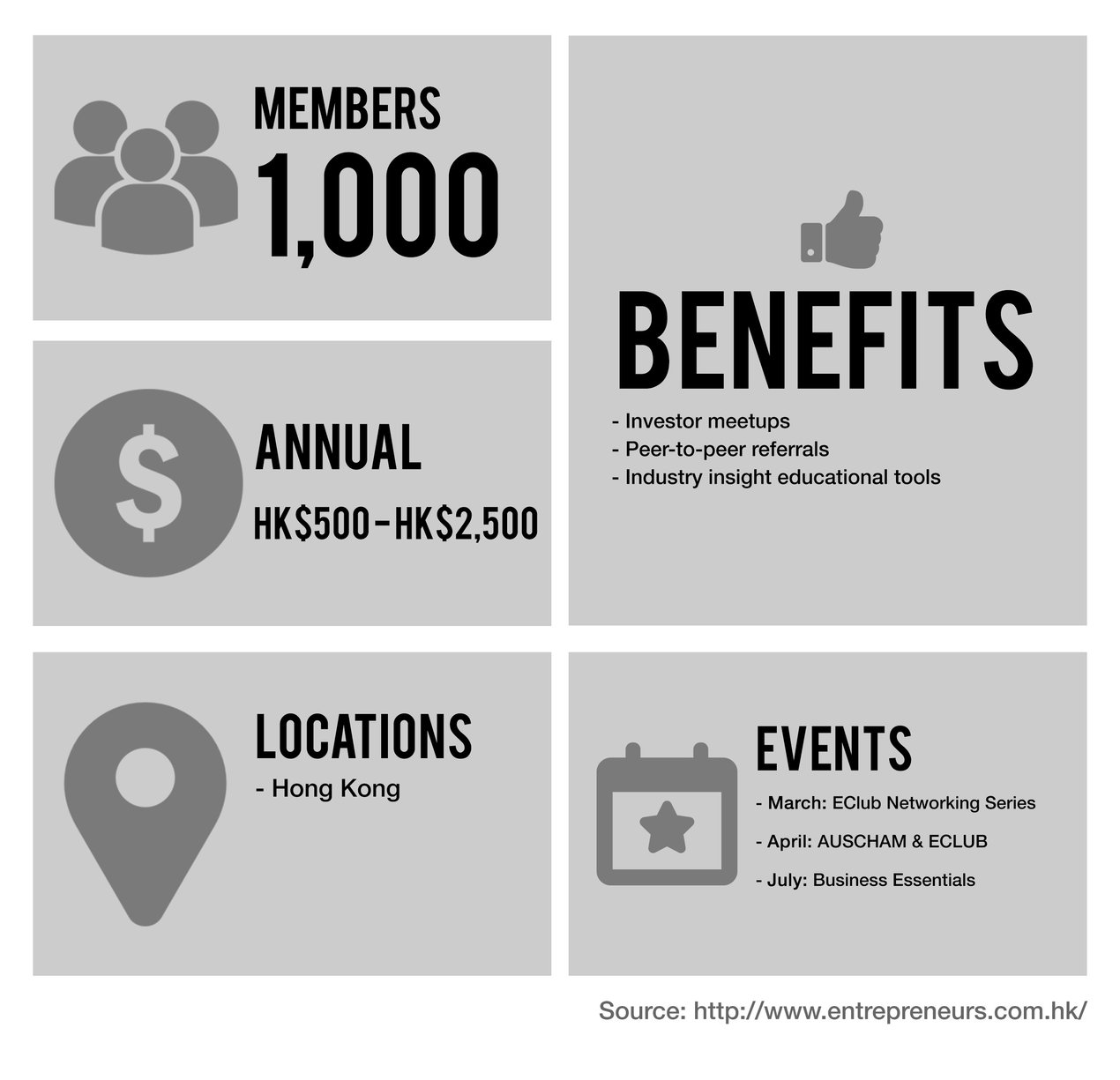 The Top 10 CEO Organizations You Should Consider Joining