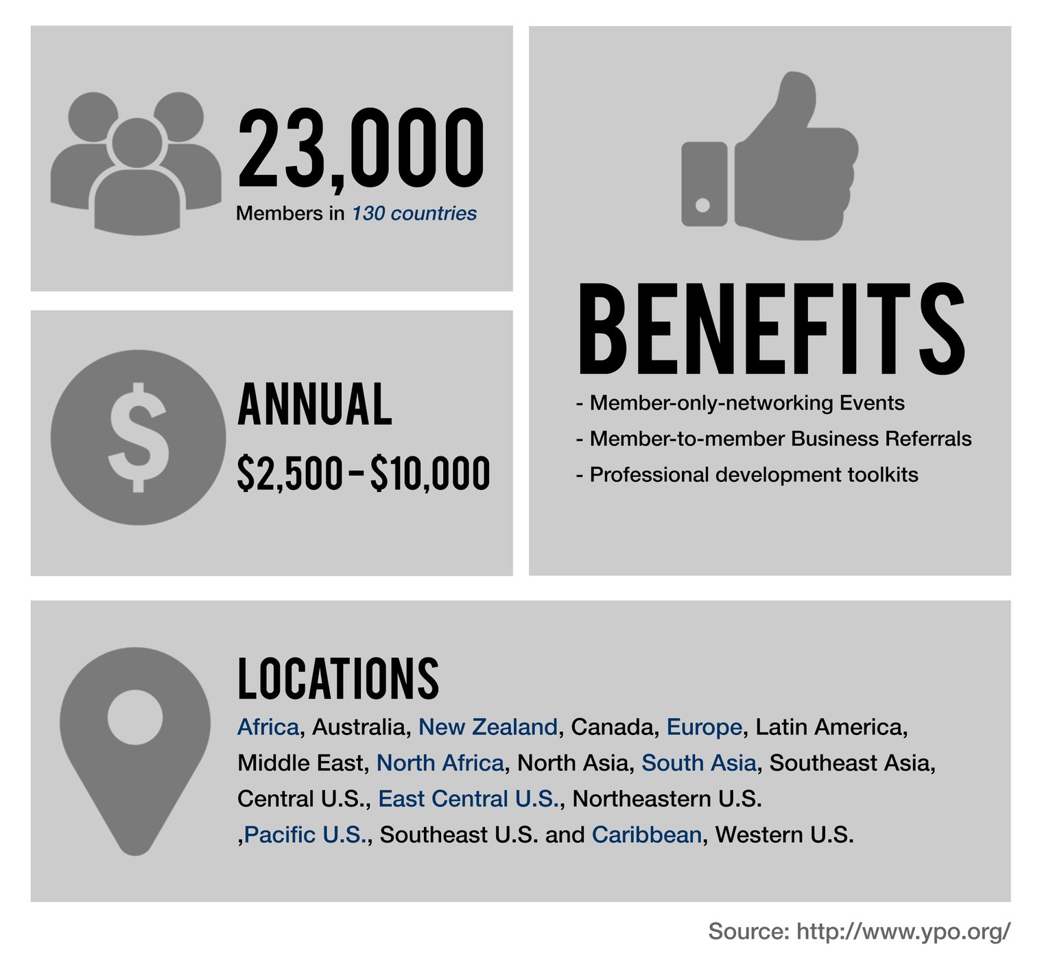 The Top 10 CEO Organizations You Should Consider Joining