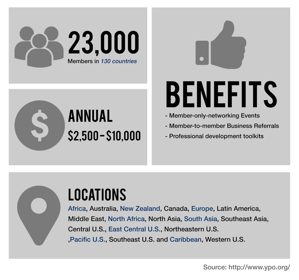 The Top 10 CEO Organizations You Should Consider Joining